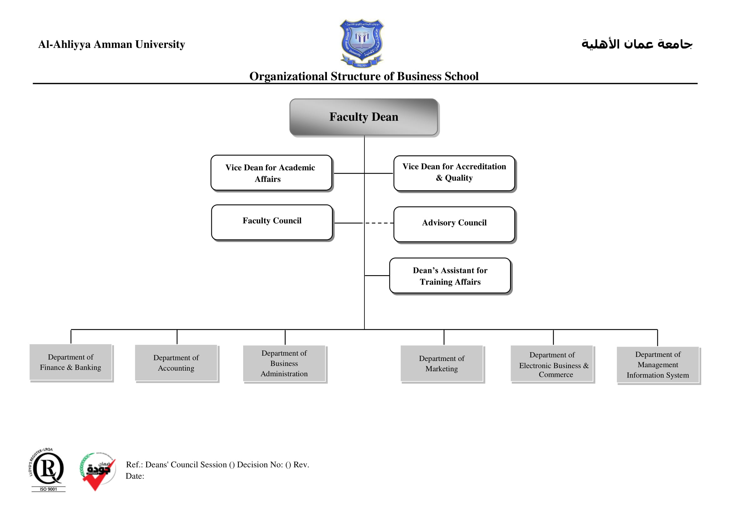 Business School Al Ahliyya Amman University Business School Al Ahliyya Amman University